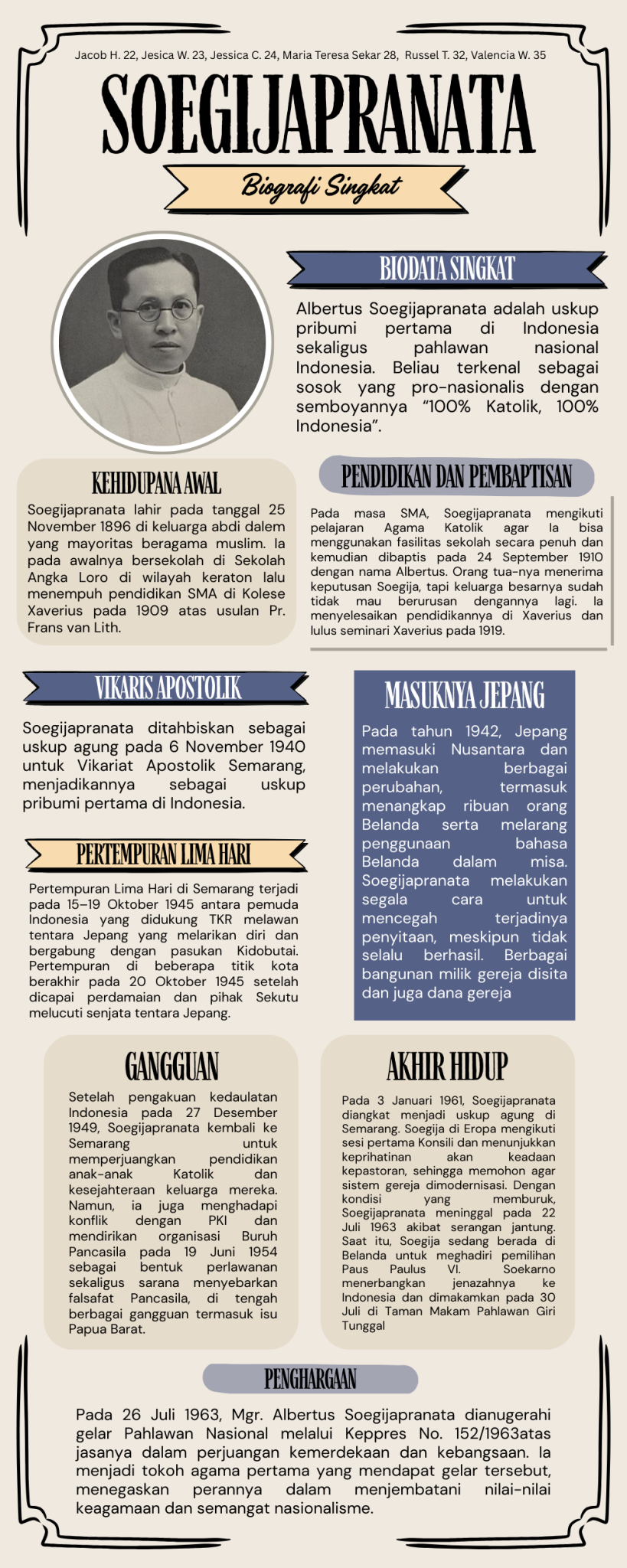 Infografis “Soegijapranata” – Kelompok 4 – XII-B1tizen